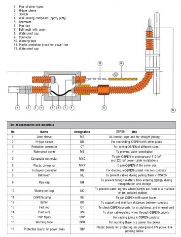 HDPE Flexible Pipe Products - An Dat Phat Jsc